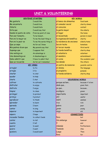 GCSE Spanish AQA Unit 6: Charity & Healthy living (la caridad y la vida ...