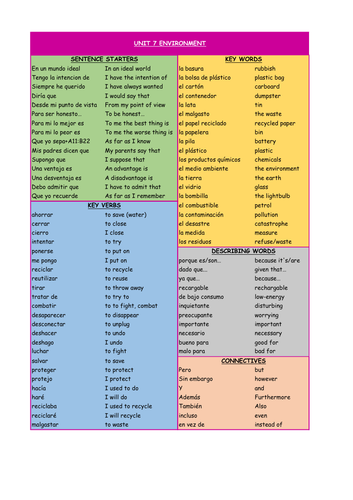 GCSE Spanish AQA Unit 7: Environment and People in Need (el medio ...