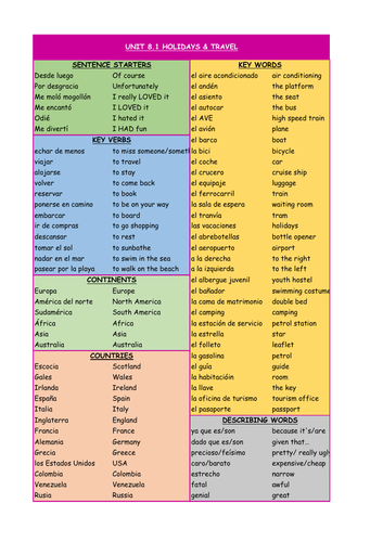 GCSE Spanish AQA Unit 8: Holiday & Travel (Las vacaciones y los viajes ...
