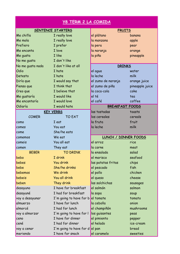 Year 8 Spanish FOOD topic (LA COMIDA) | Teaching Resources
