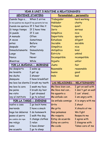 Year 8 Spanish DAILY ROUTINE topic (LA RUTINA DIARIA) | Teaching Resources