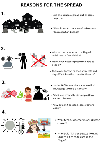 L5 What happened during the Great Plague? | Teaching Resources