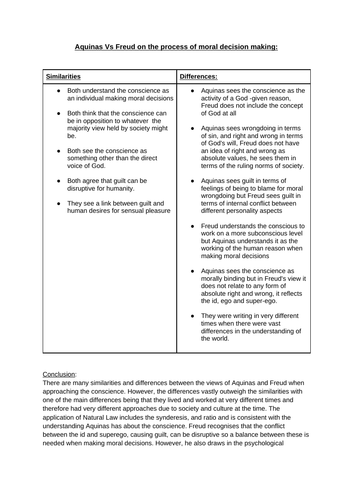 OCR Religious Studies A Level Ethics A* KEY NOTES Ethics - Conscience ...