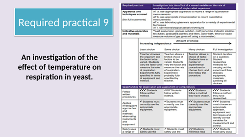 AQA A level Respiration | Teaching Resources