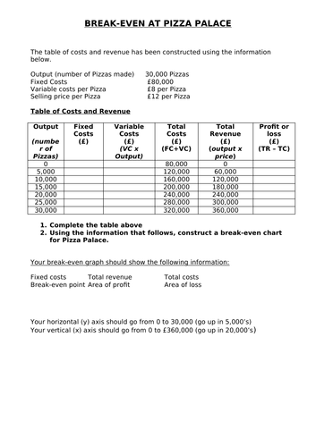 Breakeven (Lesson 5) - GCSE Business | Teaching Resources