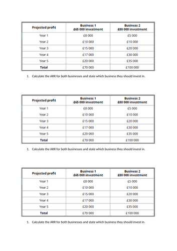 Average rate of return (ARR) (Lesson 7) - GCSE Business | Teaching ...
