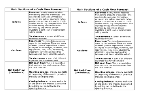 Cash Flow Forecast (Lesson 11) - GCSE Business | Teaching Resources