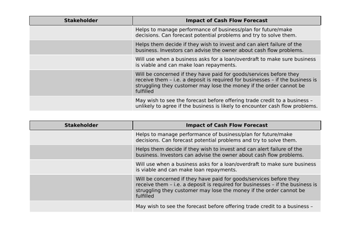 Managing Cash Flow Forecast (Lesson 12) - GCSE Business | Teaching ...