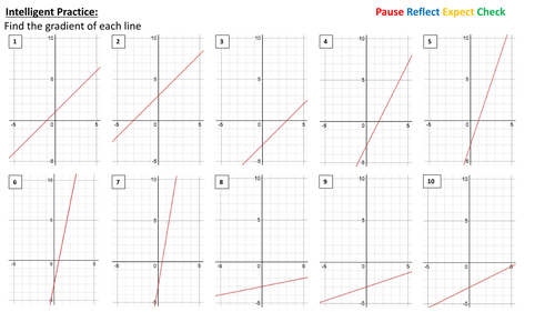 Gradient of a Linear Graph from a Graph | Teaching Resources