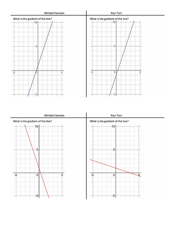 Gradient of a Linear Graph from a Graph | Teaching Resources