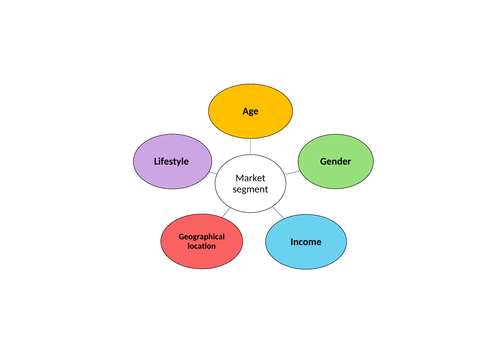 Market Segmentation (Lesson 2) - GCSE Business | Teaching Resources