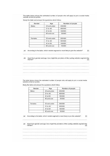 Mass & Niche Market (Lesson 3) - GCSE Business | Teaching Resources