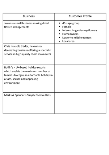 Mass & Niche Market (Lesson 3) - GCSE Business | Teaching Resources