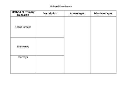Market Research (Lesson 4) - GCSE Business | Teaching Resources