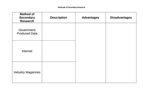 Market Research (Lesson 4) - GCSE Business | Teaching Resources