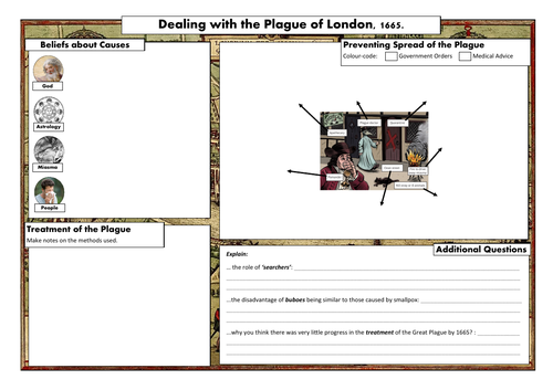 Renaissance Medicine - The Great Plague 1665 | Teaching Resources