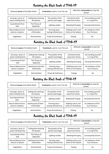 Renaissance Medicine - The Great Plague 1665 | Teaching Resources