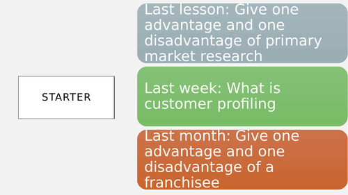 Marketing Maths (Lesson 5) - GCSE Business | Teaching Resources
