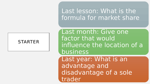 Marketing Mix (Lesson 6) - GCSE Business | Teaching Resources