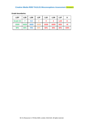 R093 TA1/LO1 End of Unit Misconceptions Assessment | Teaching Resources