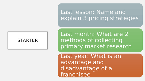 Promotion (4P's) (Lesson 12) - GCSE Business | Teaching Resources