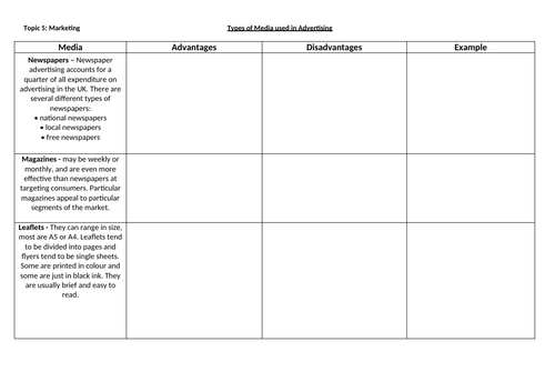 Promotion (4P's) (Lesson 12) - GCSE Business | Teaching Resources