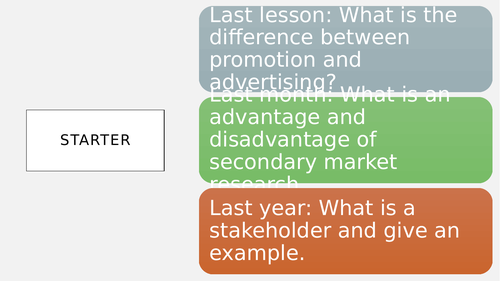 Promotion (4P's) (Lesson 13) - GCSE Business | Teaching Resources