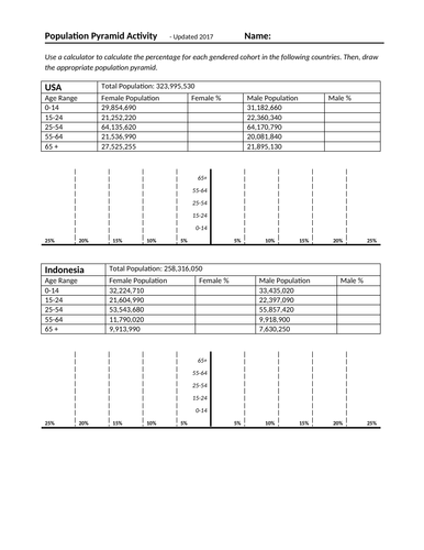 A Level Geography Population 4 1 Resource Pack Cie Teaching Resources