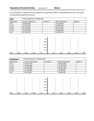 A-Level Geography Population 4.1 resource pack(CIE) | Teaching Resources