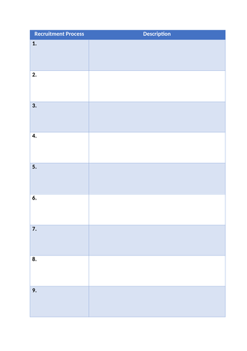 Recruitment (Lesson 1) - GCSE Business | Teaching Resources