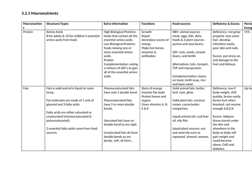 Food & Nutrition GSCE Macronutrients | Teaching Resources