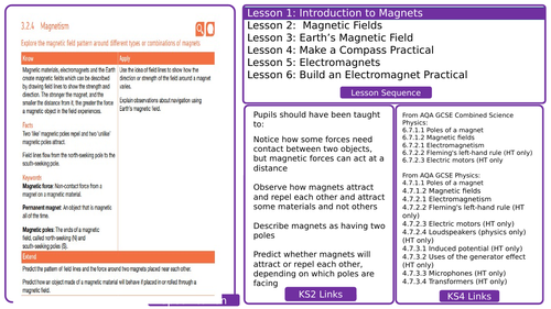 AQA KS3 Electromagnets module – Introduction to Magnets lesson ...
