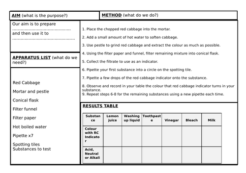 AQA KS3 Acids and Alkalis module – Red Cabbage Indicator Practical ... AQA KS3 Acids and Alkalis module – Red Cabbage Indicator Practical ...