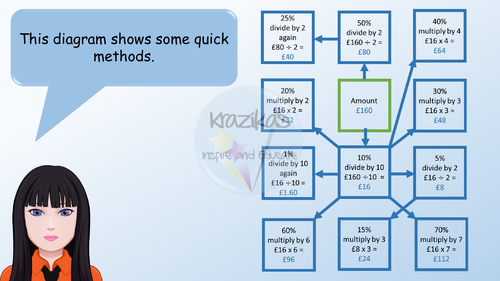 Percentages PowerPoint Lesson - Level 1 Maths Functional Skills ...