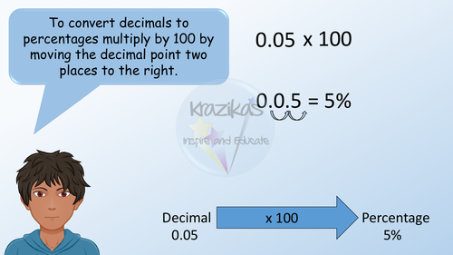 Percentages PowerPoint Lesson - Level 1 Maths Functional Skills ...