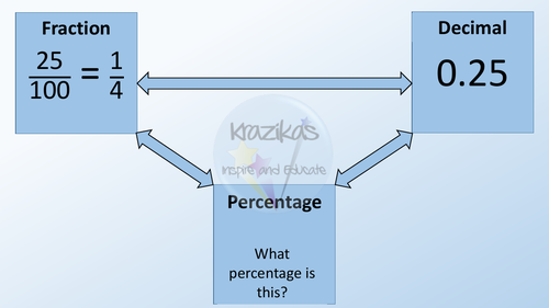 Percentages PowerPoint Lesson - Level 1 Maths Functional Skills ...