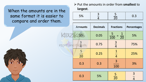 Percentages PowerPoint Lesson - Level 1 Maths Functional Skills ...
