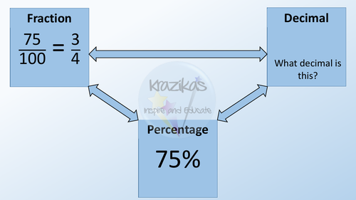 Percentages PowerPoint Lesson - Level 1 Maths Functional Skills ...