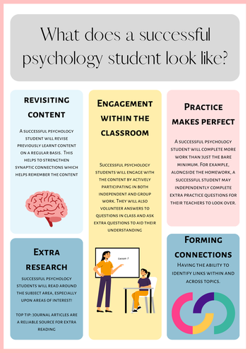 What makes an ideal A-Level psychology student? | Teaching Resources