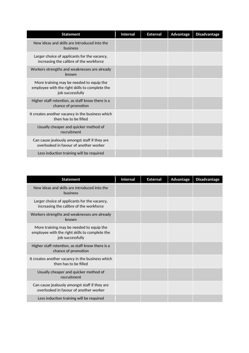 Recruitment case study (Lesson 4) - GCSE Business | Teaching Resources