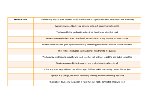 Training (Lesson 5) - GCSE Business | Teaching Resources