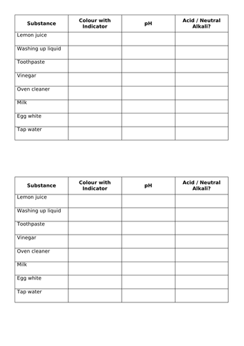 AQA KS3 Acids and Alkalis module – Universal Indicator lesson | Teaching Resources