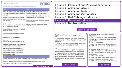 AQA KS3 Acids and Alkalis module – Universal Indicator lesson | Teaching Resources