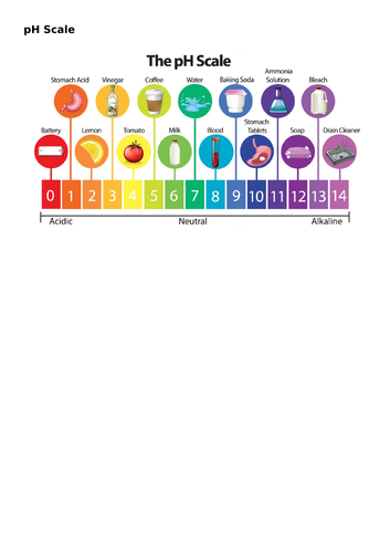 AQA KS3 Acids and Alkalis module – Universal Indicator lesson ...