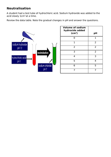 AQA KS3 Acids and Alkalis module – Neutralisation lesson | Teaching Resources