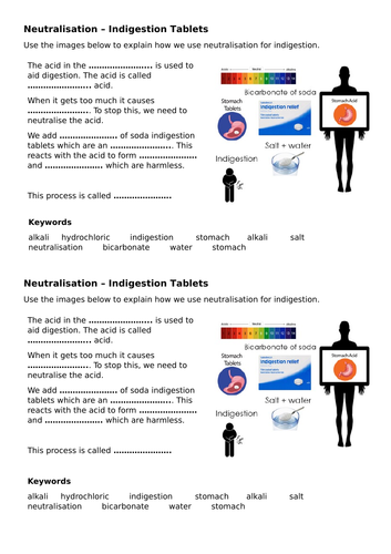 AQA KS3 Acids and Alkalis module – Neutralisation lesson | Teaching Resources