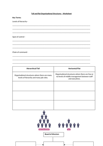 Tall and Flat Organisational Structures (Lesson 12) - GCSE Business ... Tall and Flat Organisational Structures (Lesson 12) - GCSE Business ...