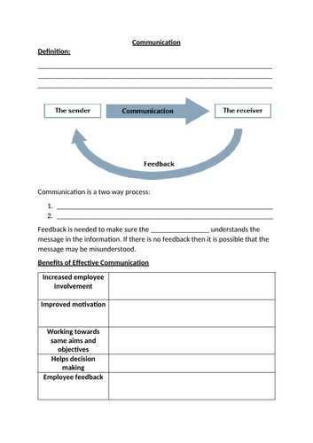 Communication (Lesson 13) - GCSE Business | Teaching Resources