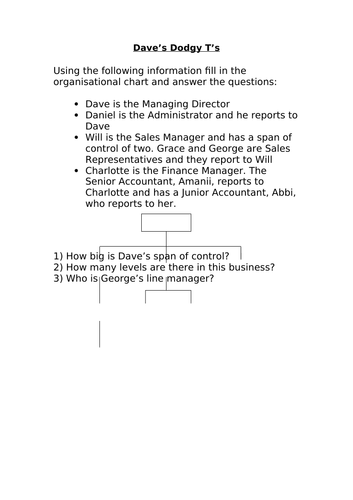 Communication (Lesson 13) - GCSE Business | Teaching Resources