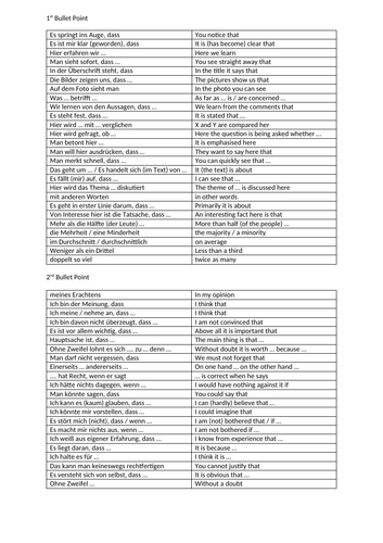 A Level German Speaking stimulus phrases | Teaching Resources